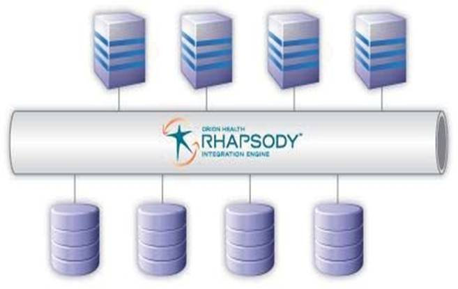 Orion Rhapsody® Integration Engine | HL7 Interface Engine :: Healthcare ... Orion Rhapsody® Integration Engine | HL7 Interface Engine :: Healthcare ...